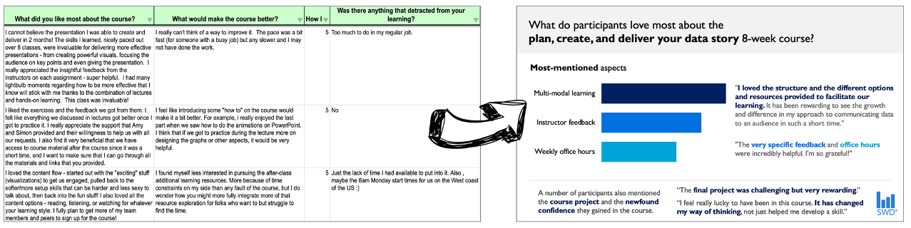 storytelling with data