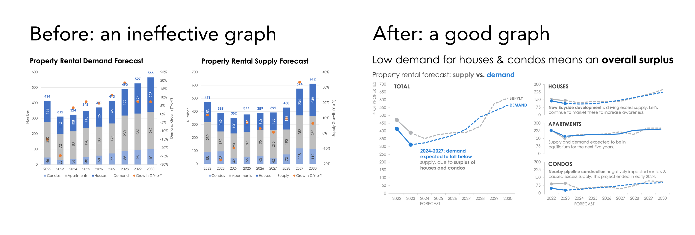 storytelling with data