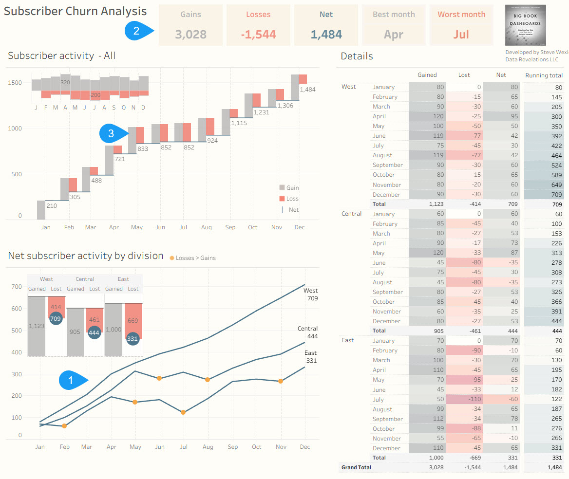 storytelling with data