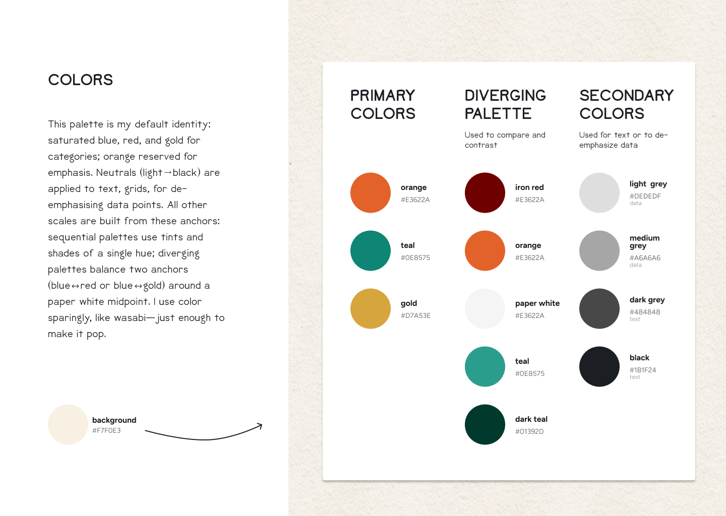 storytelling with data