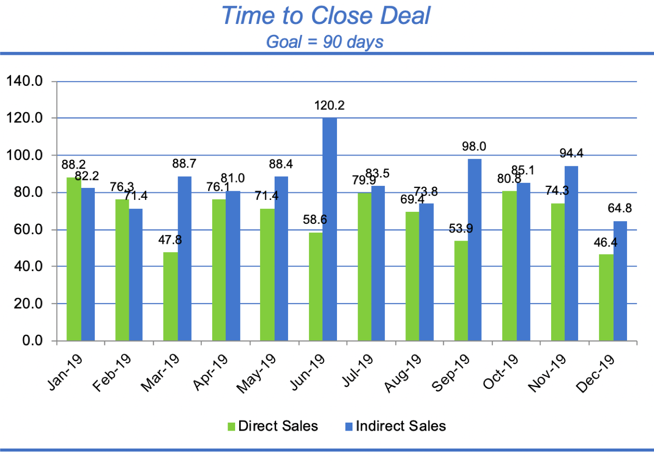 storytelling with data