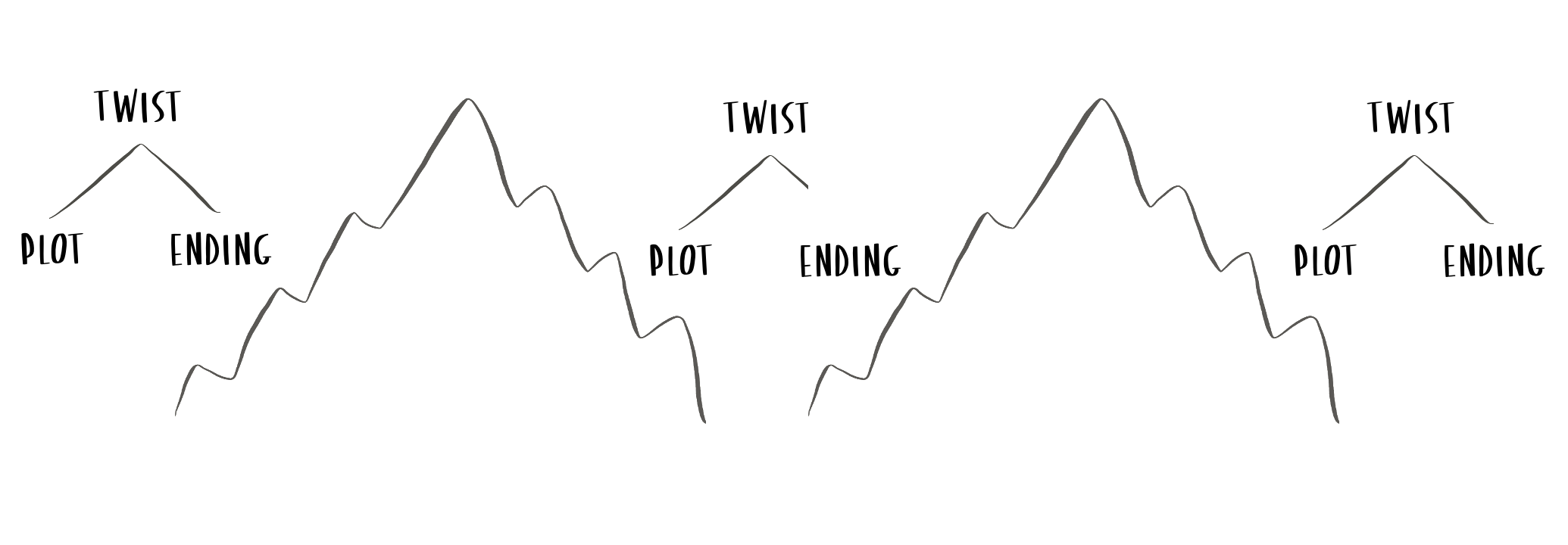 storytelling with data