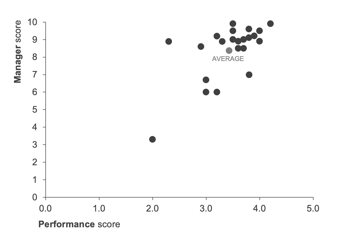 storytelling with data