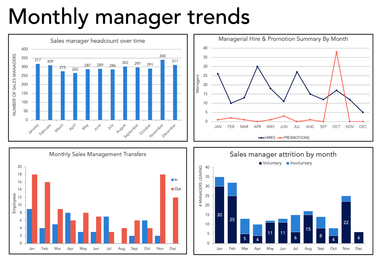 storytelling with data
