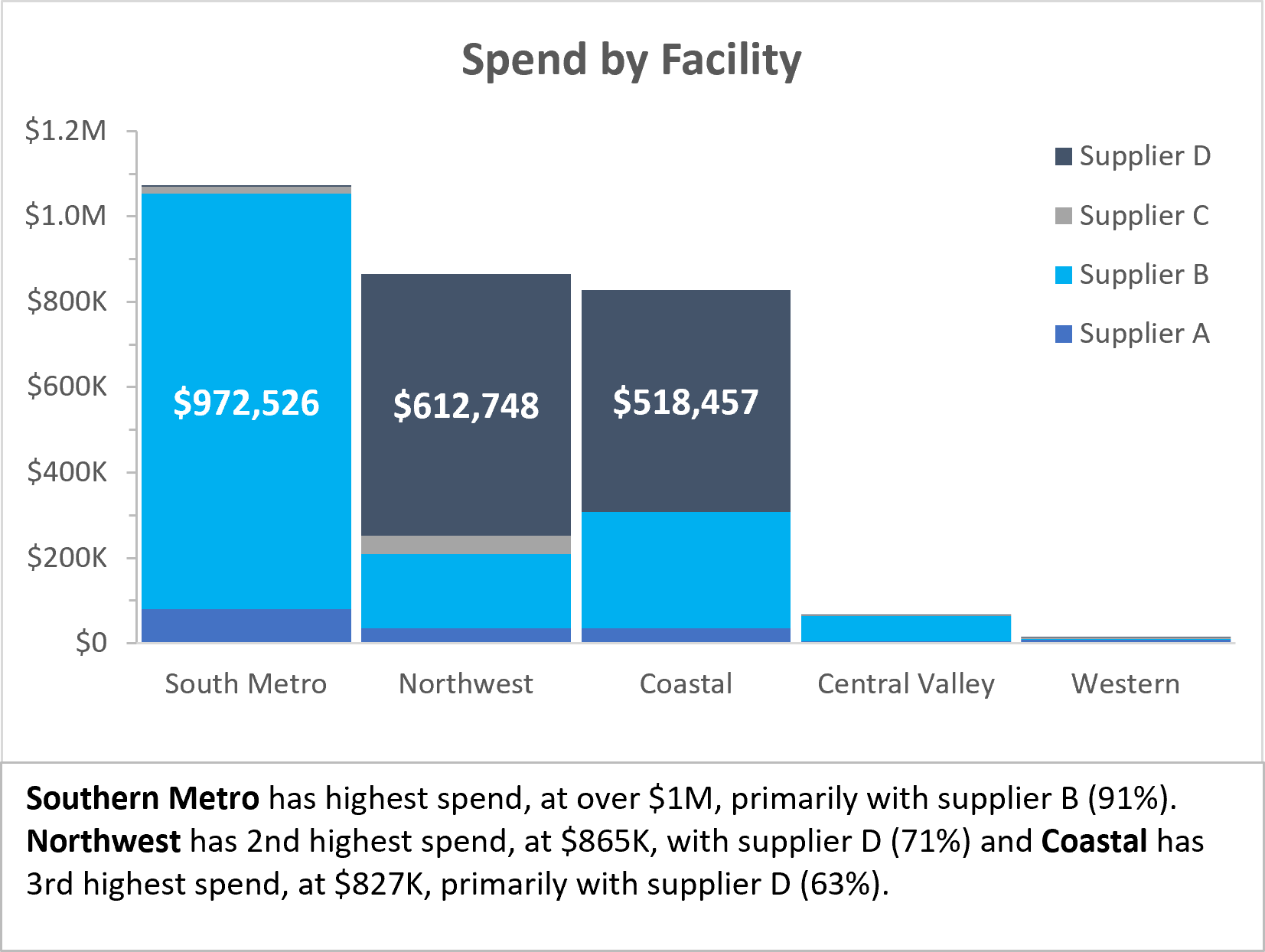 storytelling with data