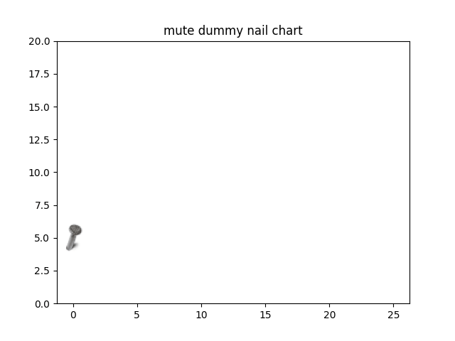 storytelling with data