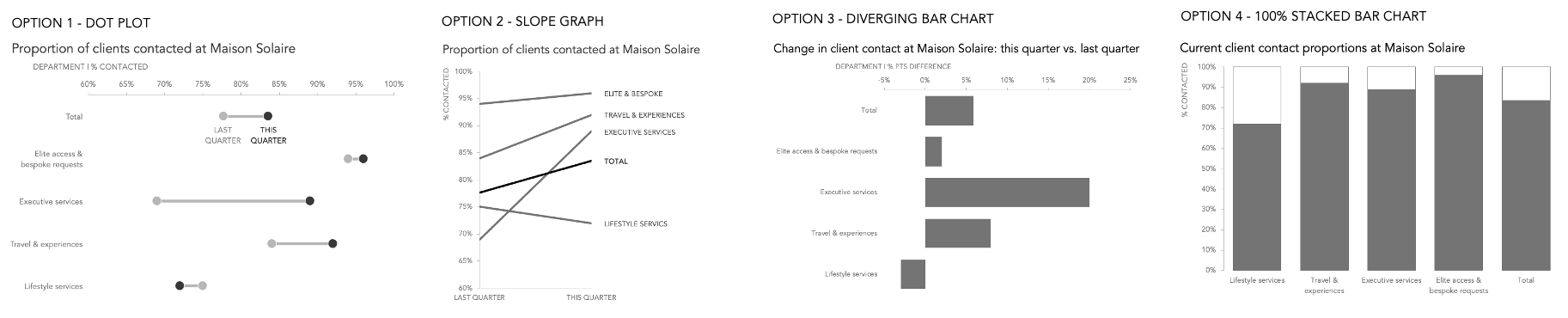 storytelling with data