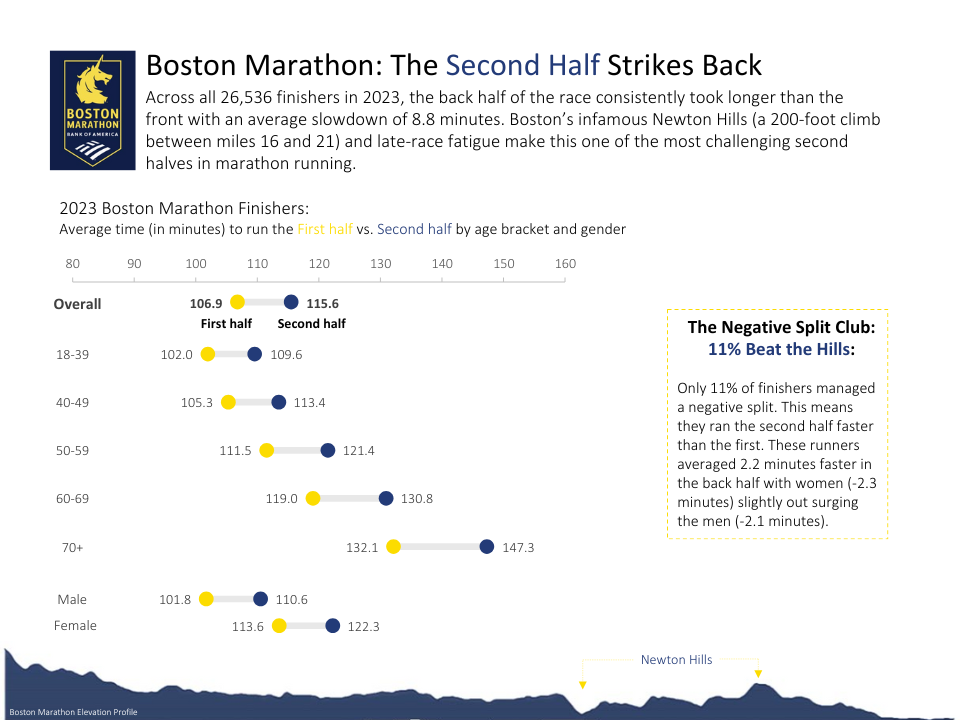 storytelling with data