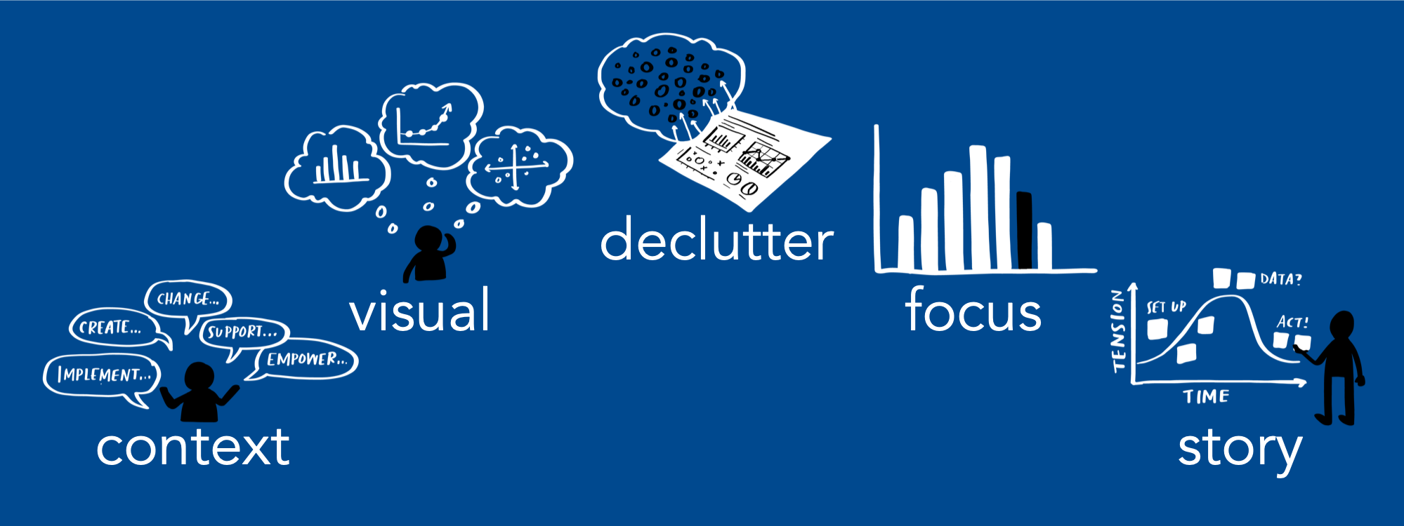 storytelling with data