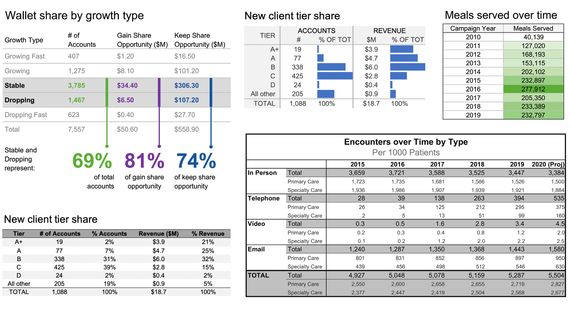 storytelling with data