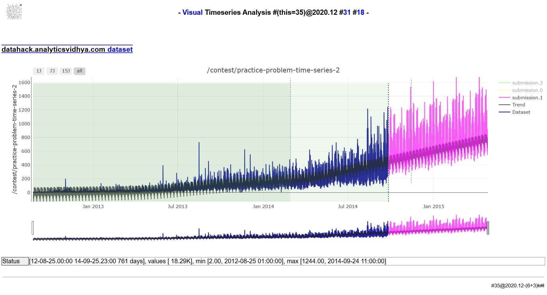 storytelling with data