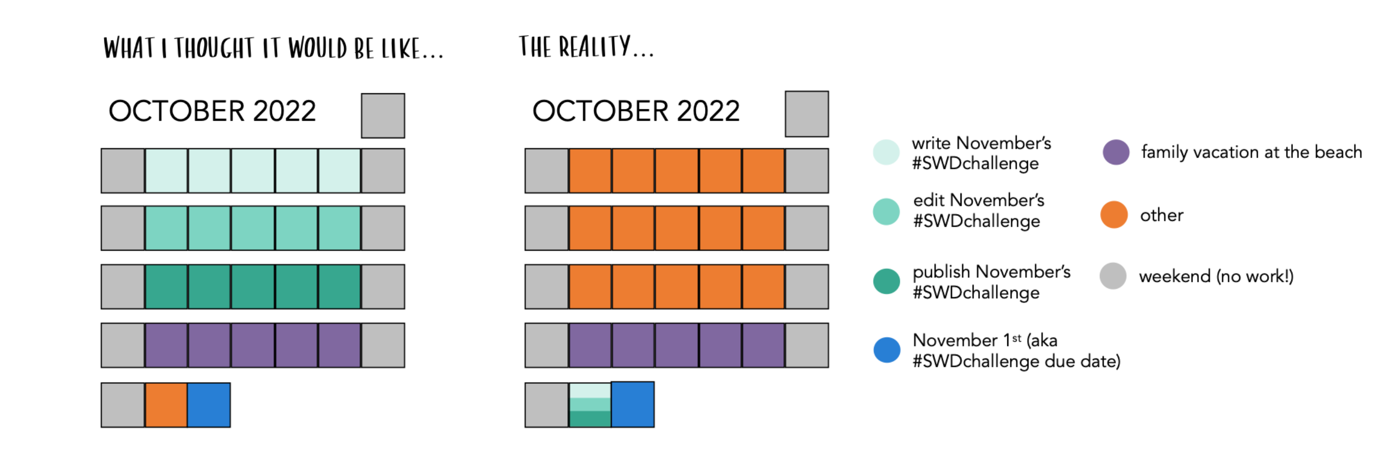 storytelling with data