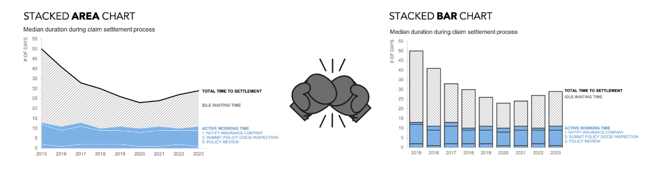 storytelling with data