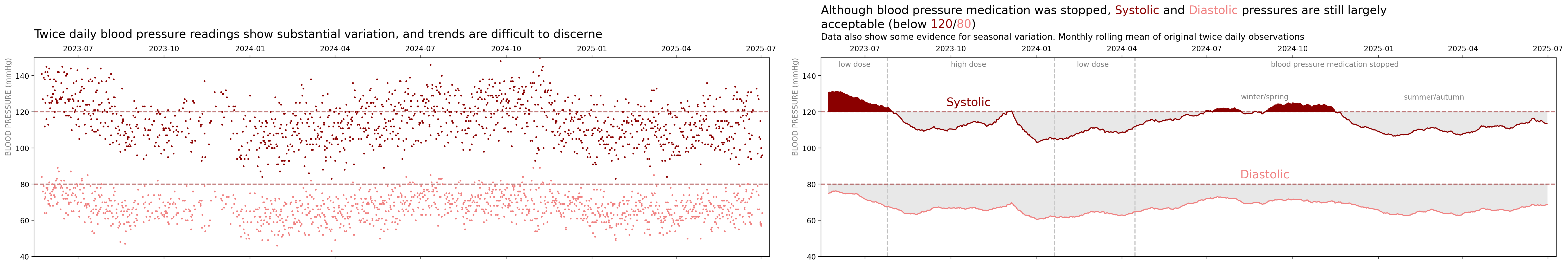 storytelling with data