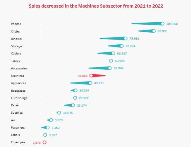 storytelling with data