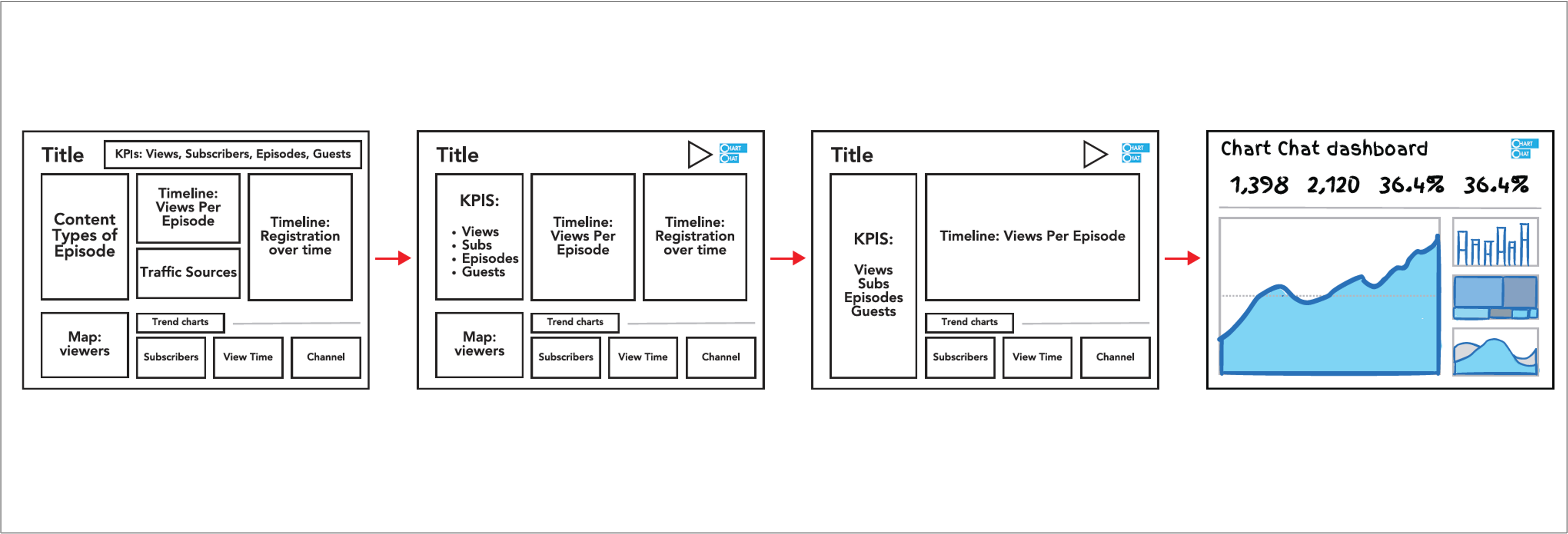 storytelling with data
