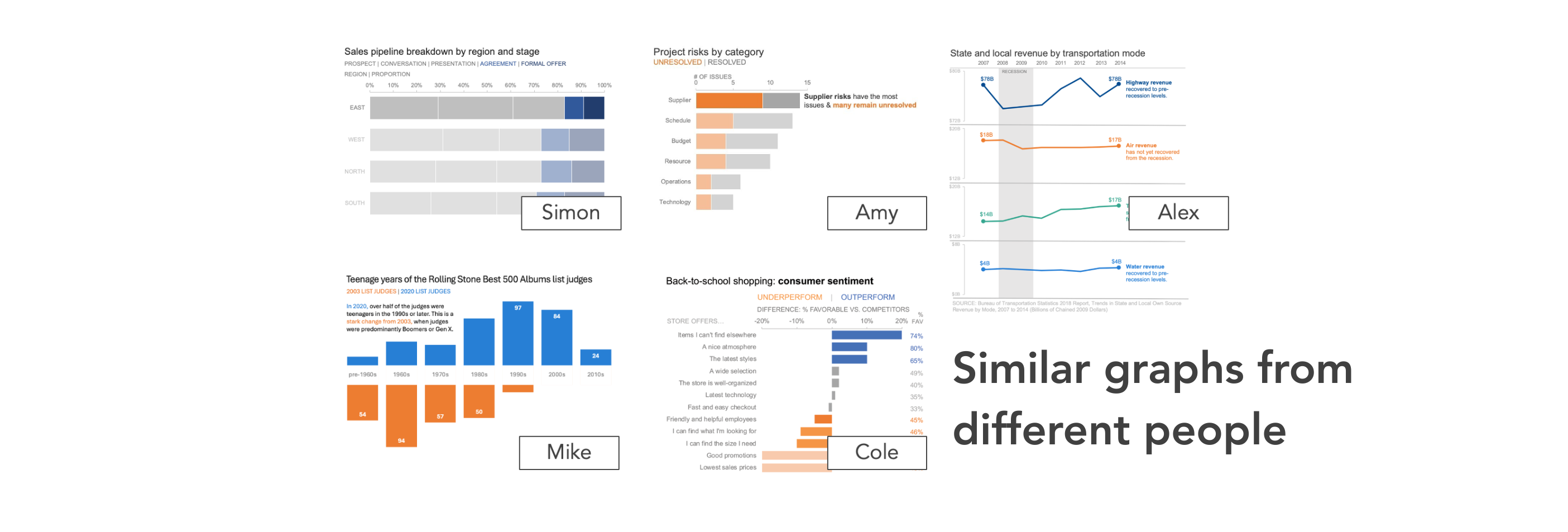 storytelling with data