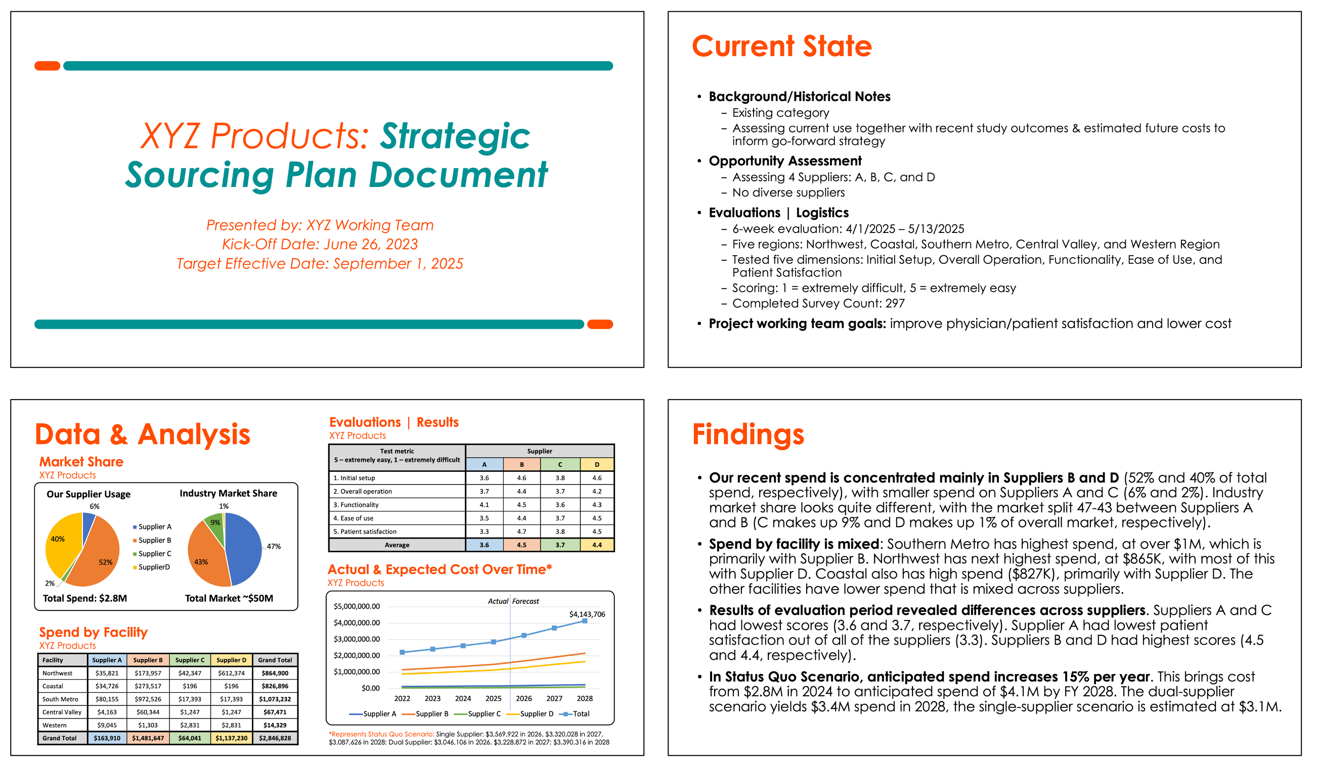 storytelling with data