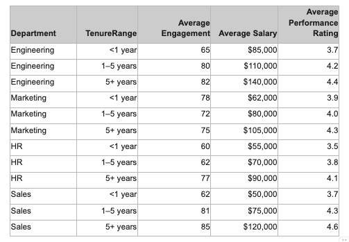storytelling with data