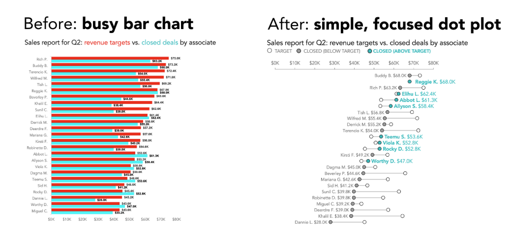 storytelling with data