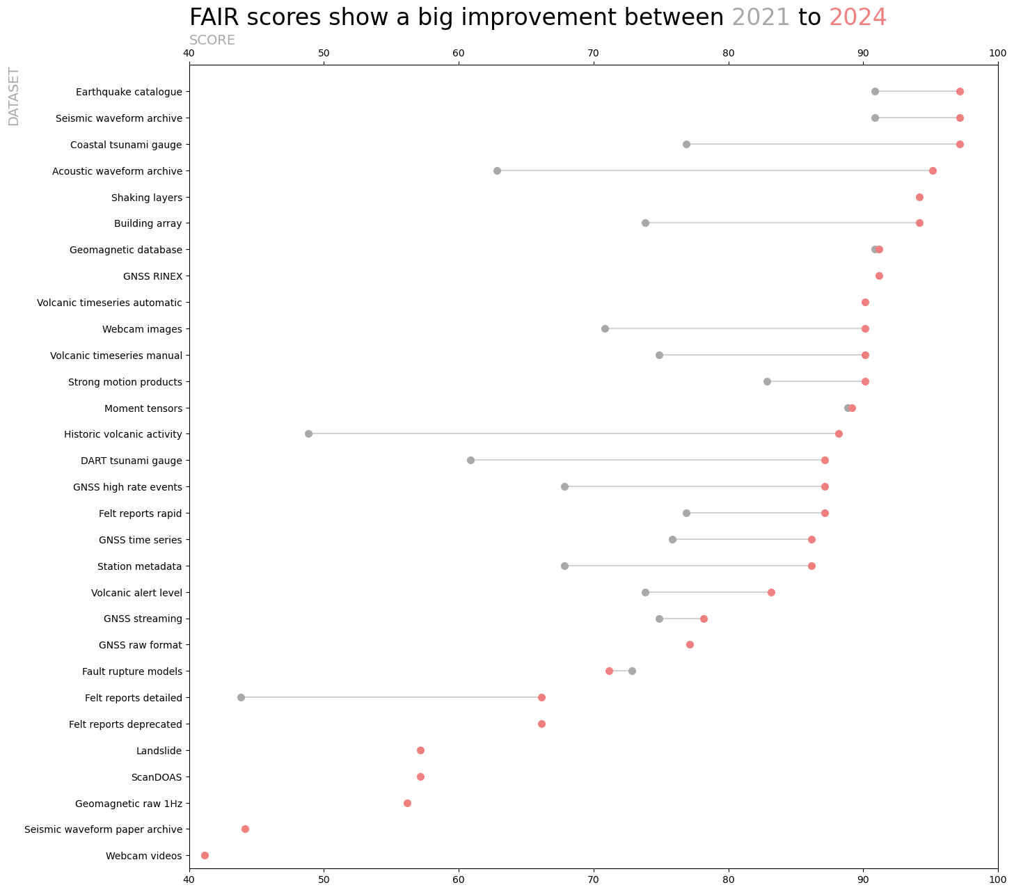 storytelling with data