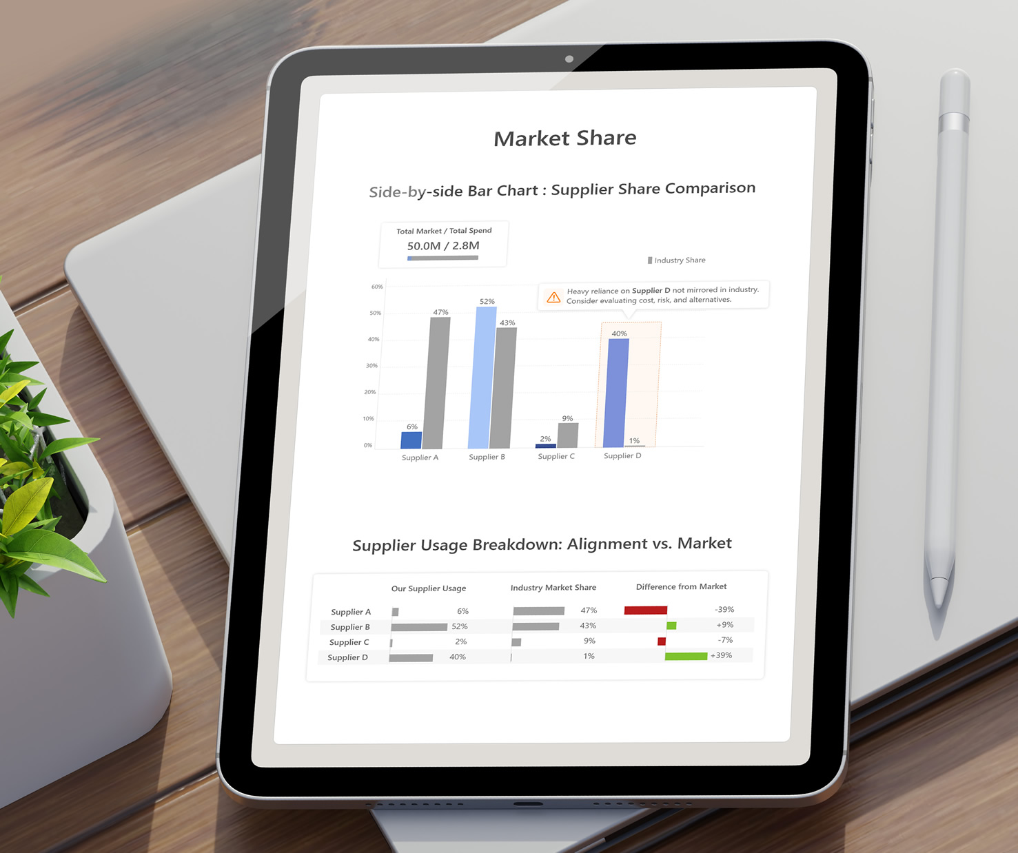 storytelling with data